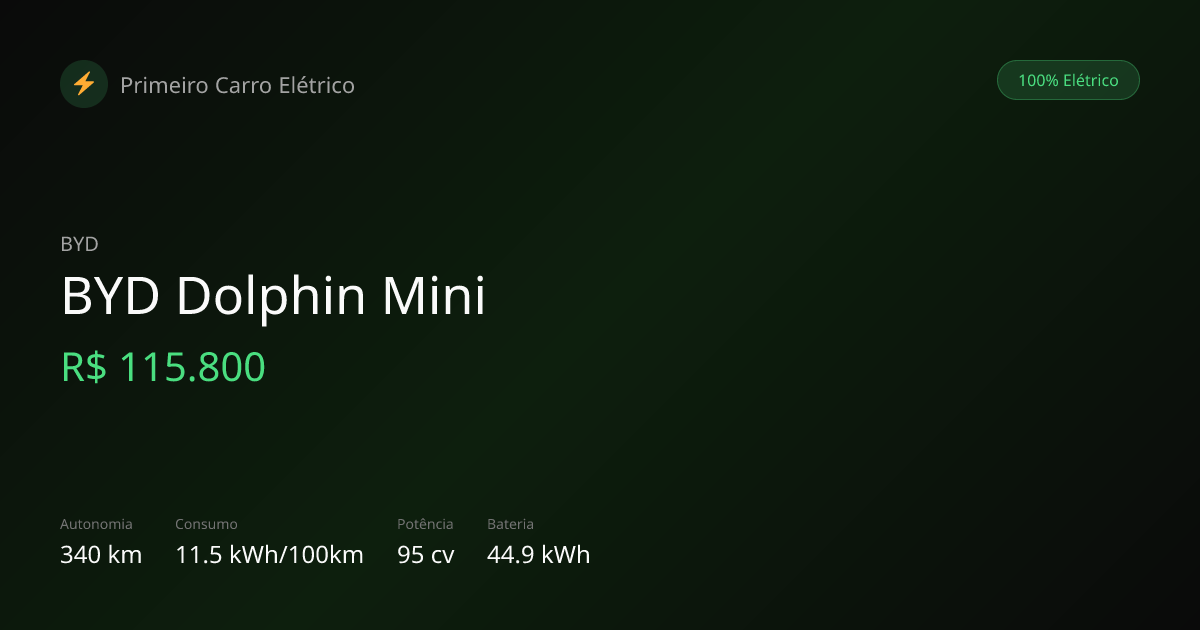 BYD Dolphin Mini: Preço, Autonomia, Consumo e Custo Real | Primeiro ...