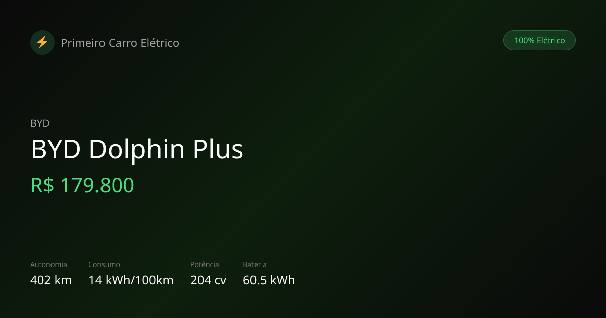 BYD Dolphin Plus: Preço, Autonomia, Consumo e Custo Real | Primeiro ...